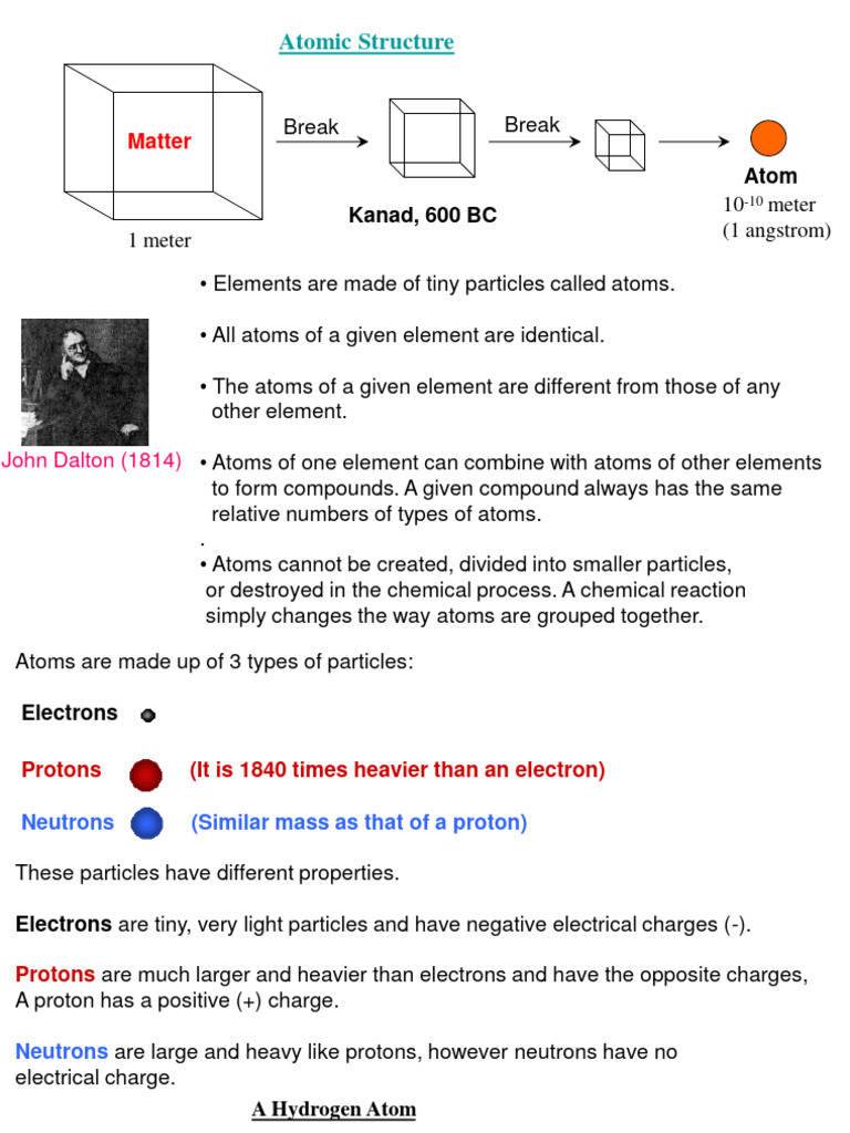 Atomic Structure Pdf Atoms Electron