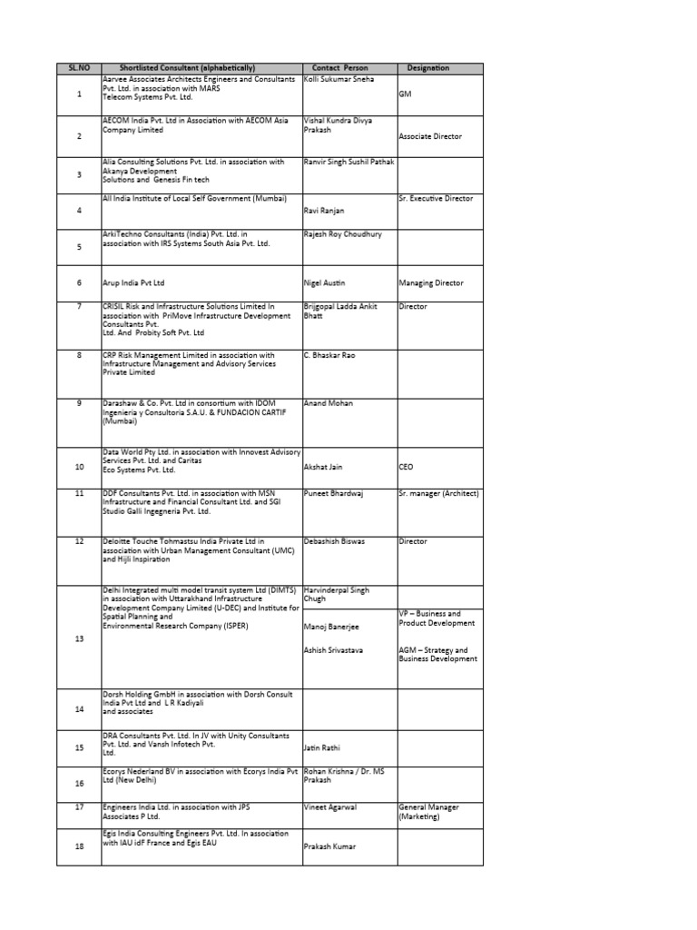Address of Shortlisted PMC Firms For Smart Cities Proposal | PDF Address of Shortlisted PMC Firms For Smart Cities Proposal | PDF