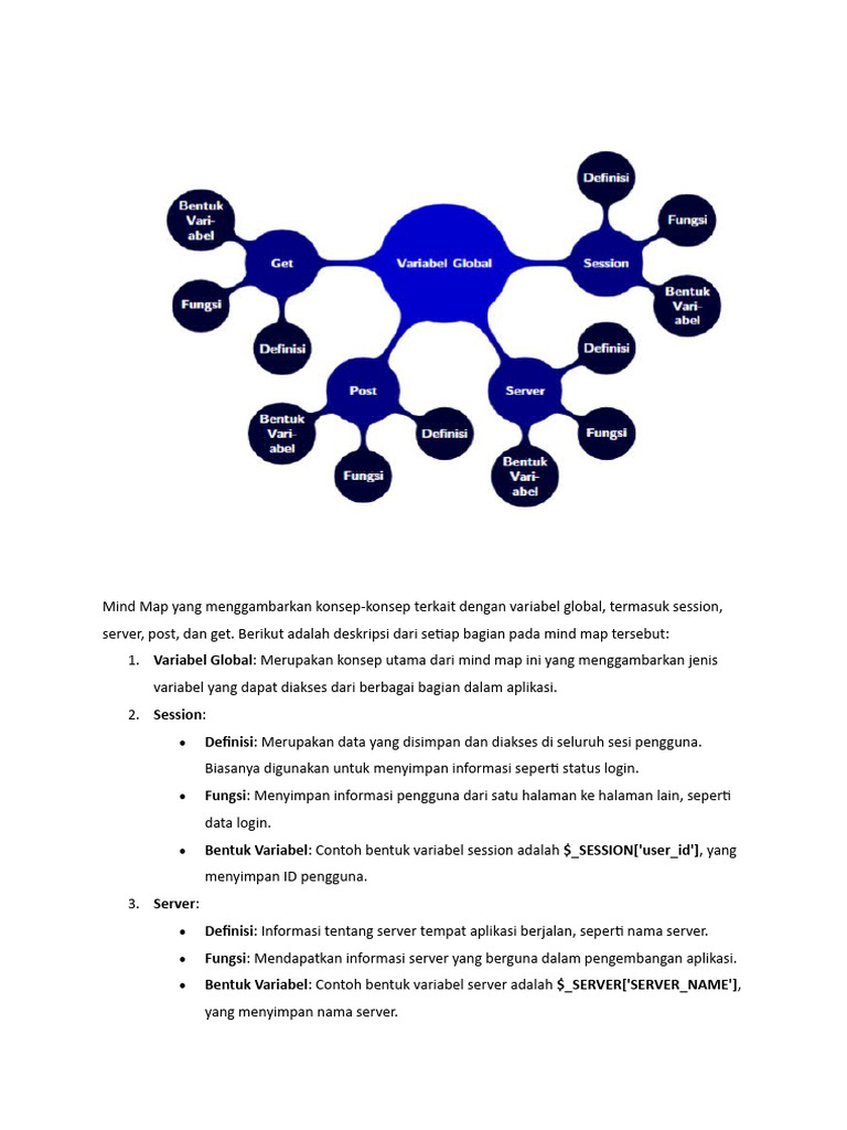 Variabel Global dalam Pengembangan Web | PDF