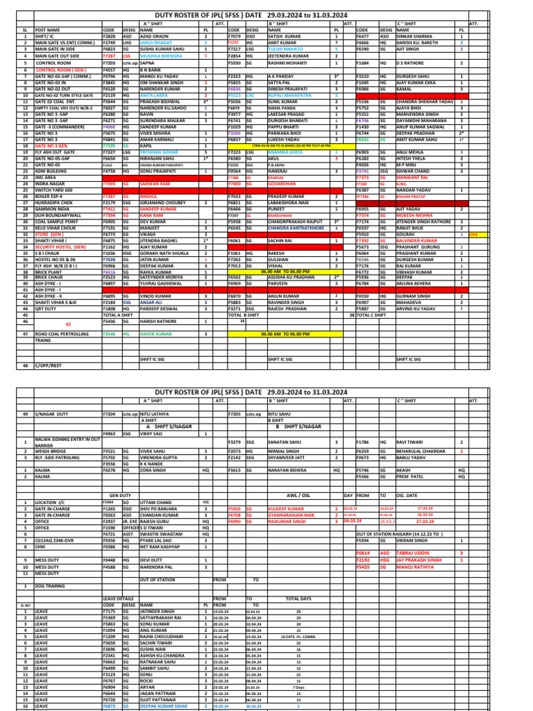 Duty Roster Month 29.03.2024 To 31.03.2024 | PDF