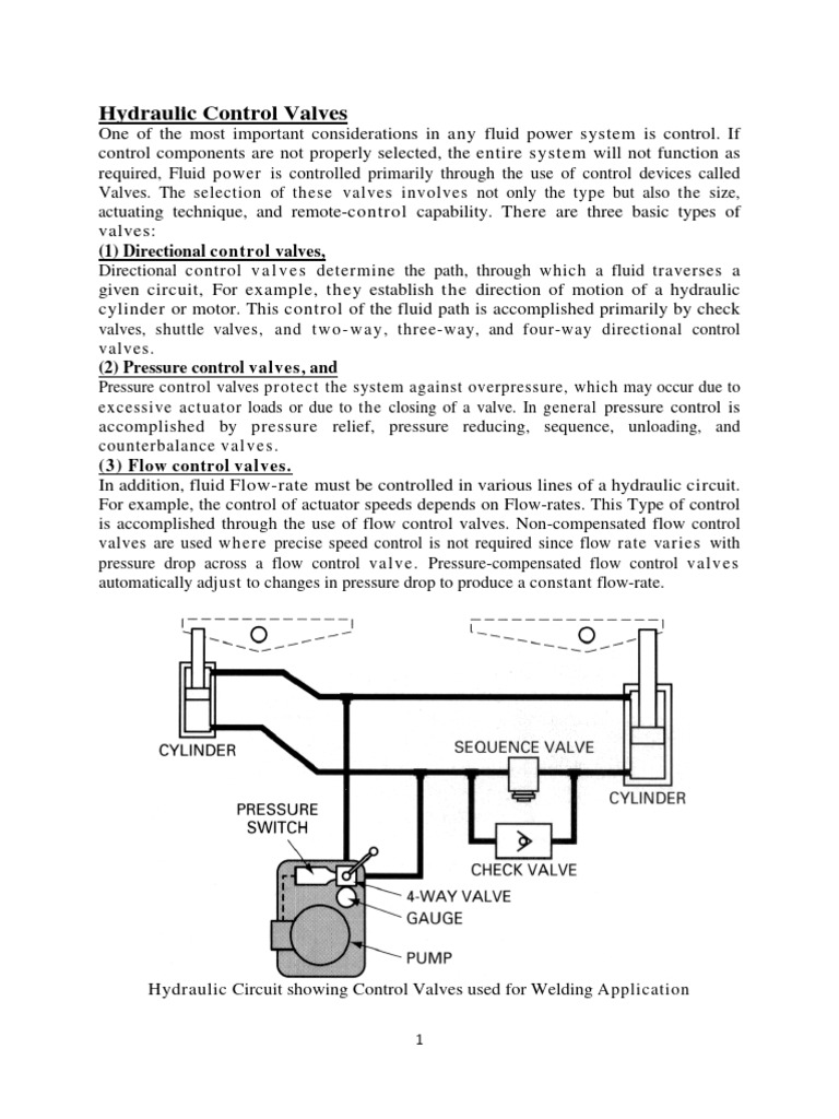 DR Rola Valves Ind | PDF | Valve | Pump