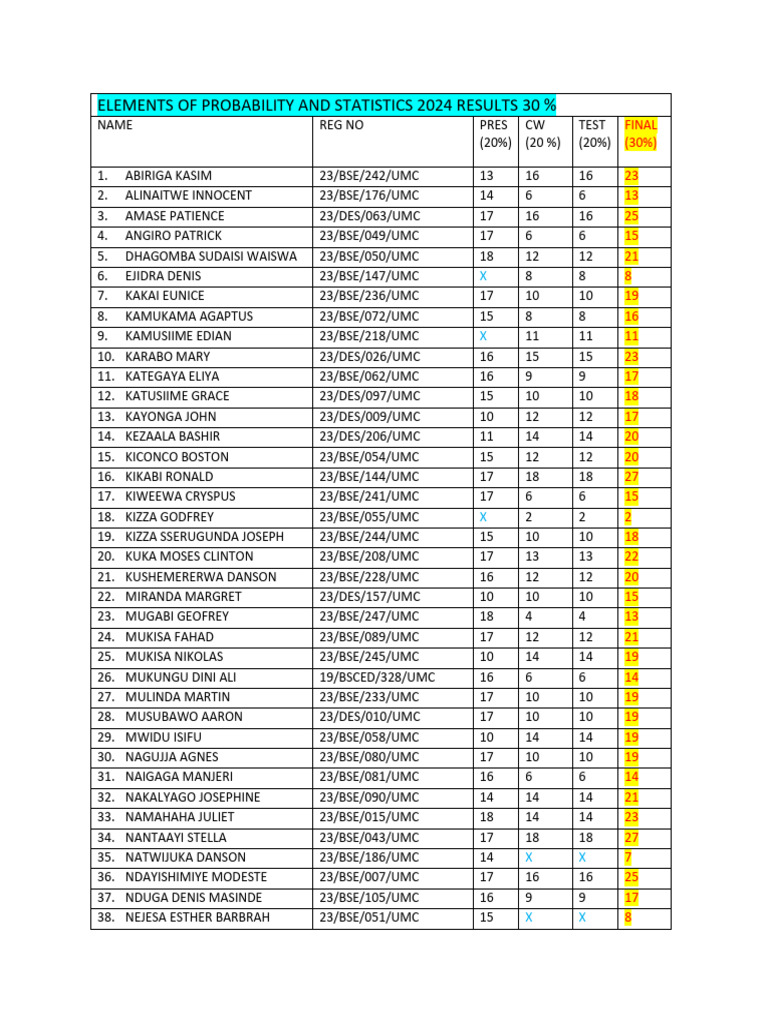 Elements of Pro&stat | PDF