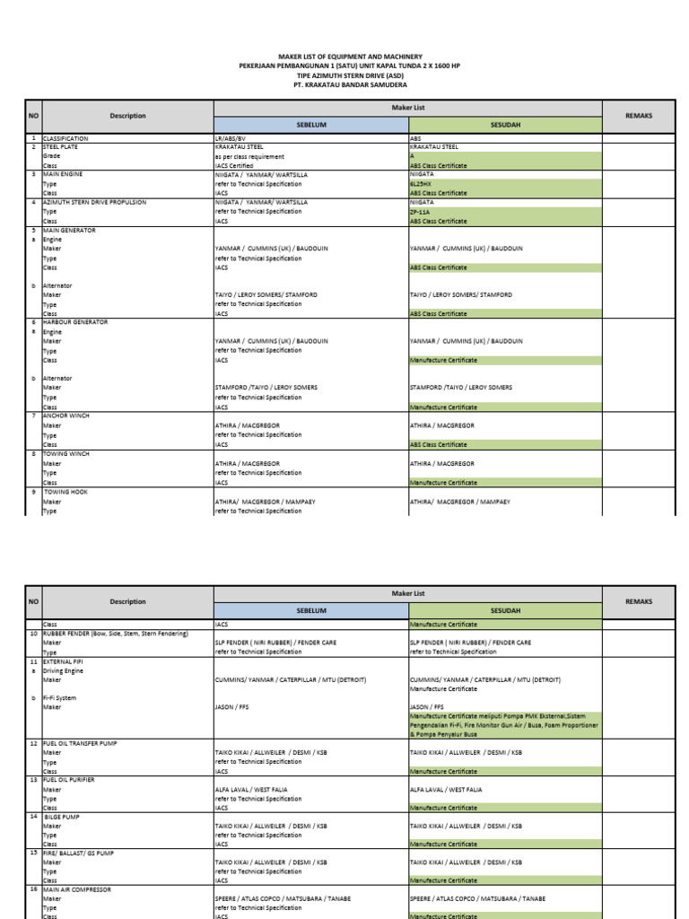 Maker List Final (2juni23) | PDF