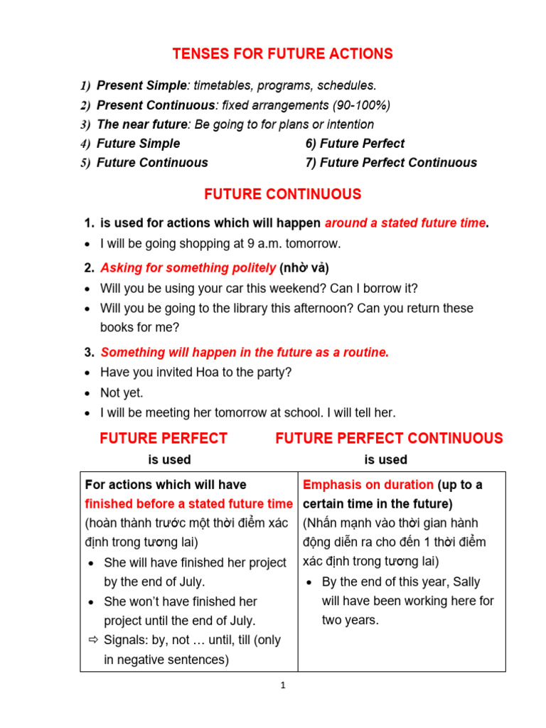 L36 - P17,18 - Future Tenses | PDF | Language Mechanics | Linguistics