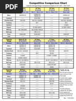 Brookfield Spindles Brochure | PDF | Shear Stress | Viscosity