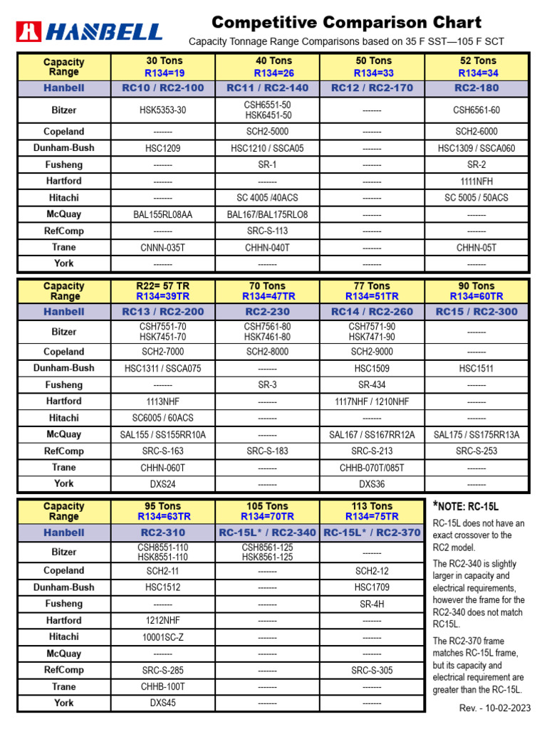 Hanbell Competitive Comparison Chart | PDF | Naval Architecture | Shipping