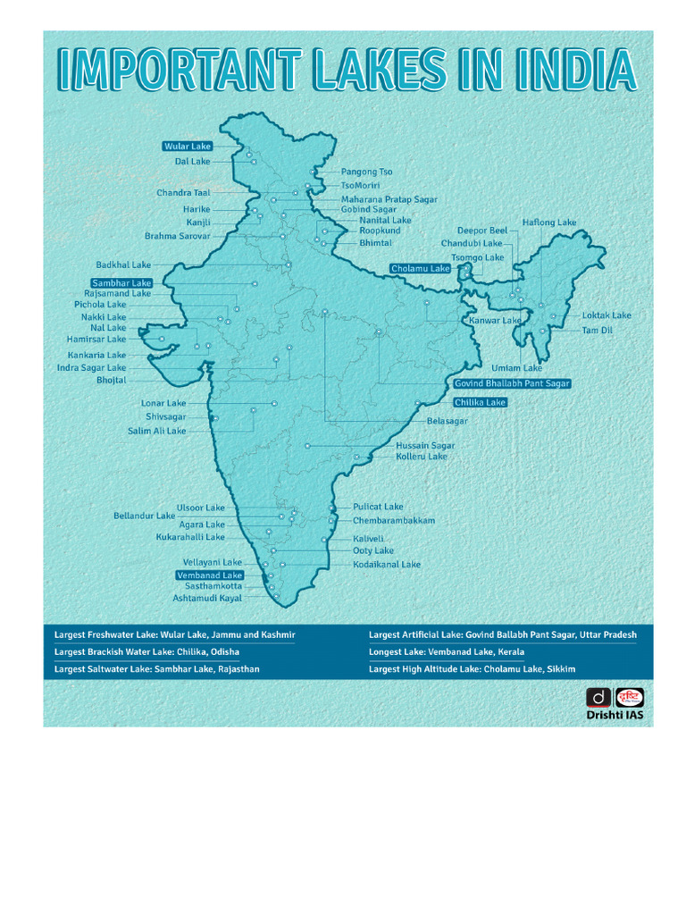 Important Lakes | PDF