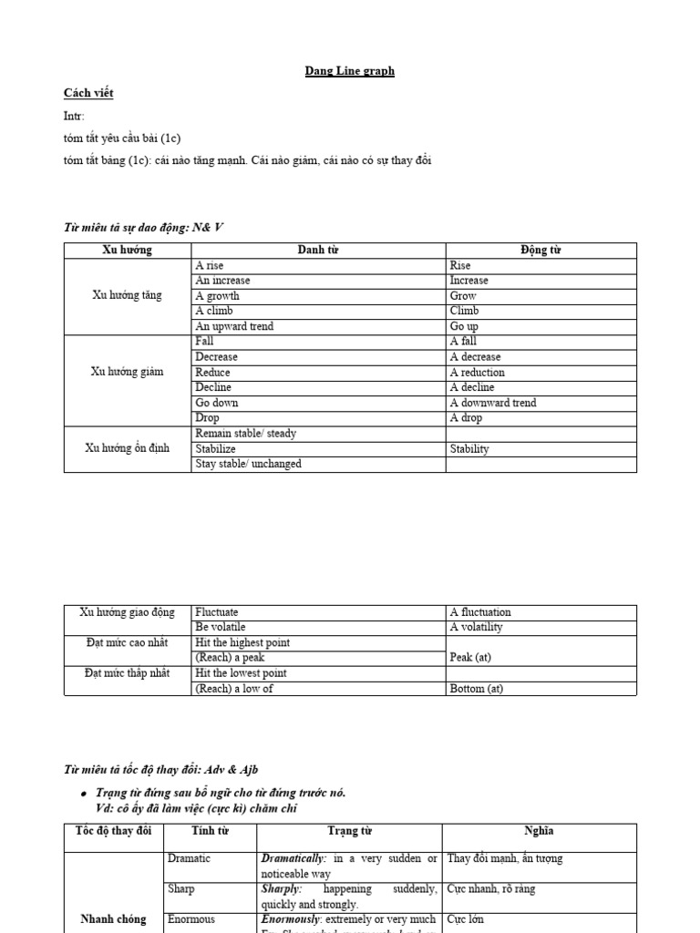 D NG Line Graph | PDF