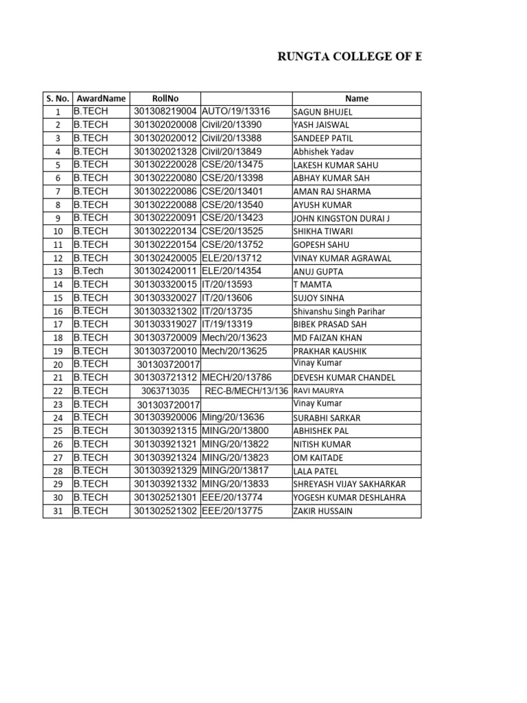 B.TECH-8TH SEM (1ST, 2ND, 3RD & 4TH MARKSHEET) NEW | PDF | Computing | Physical Sciences