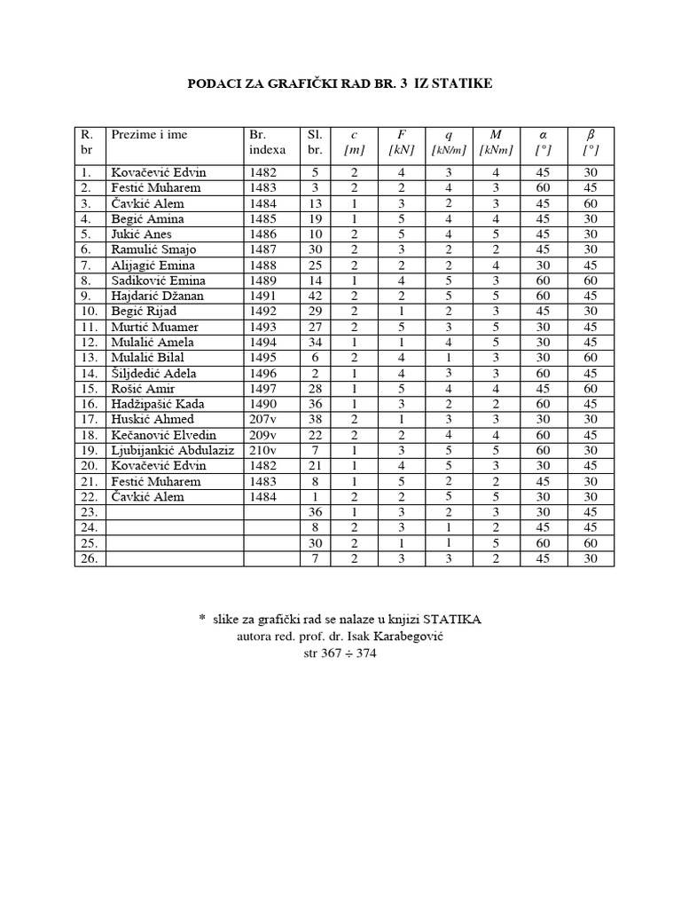 Zadatak 3 Podaci | PDF
