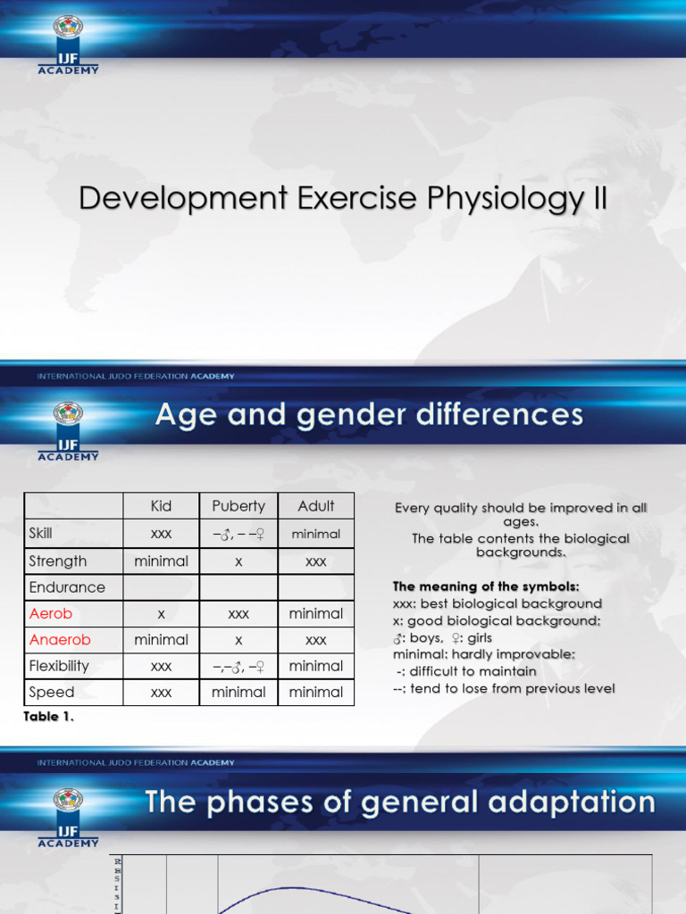 03 Development Exercise Physiology II PPT | PDF | Perspiration | Clinical Medicine