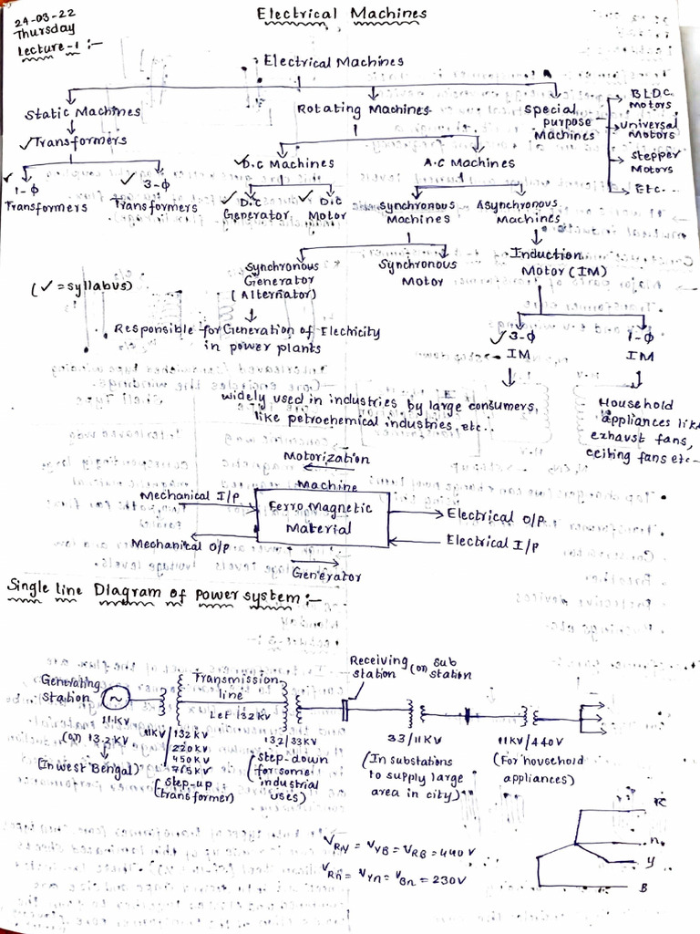 Neeraj Sir Notes (MNNIT ALLAHABAD) | PDF