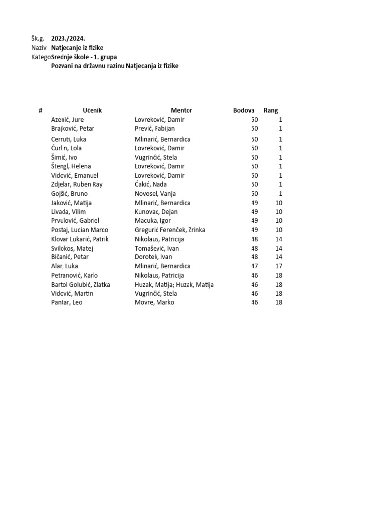 Pozvani Na Državnu Razinu Natjecanja Iz Fizike | PDF