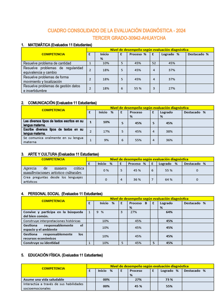 Inf - Eval. Diagn. | PDF | Evaluación