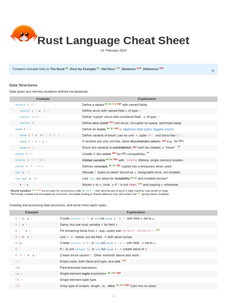 Rust Cheat Sheet A4 | PDF | Control Flow | Pointer (Computer Programming)