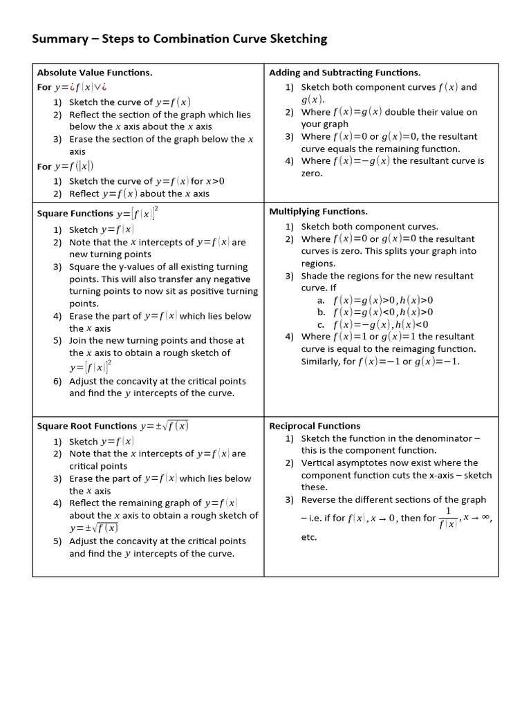 Combination Curve Sketching Guide | PDF | Function (Mathematics ...