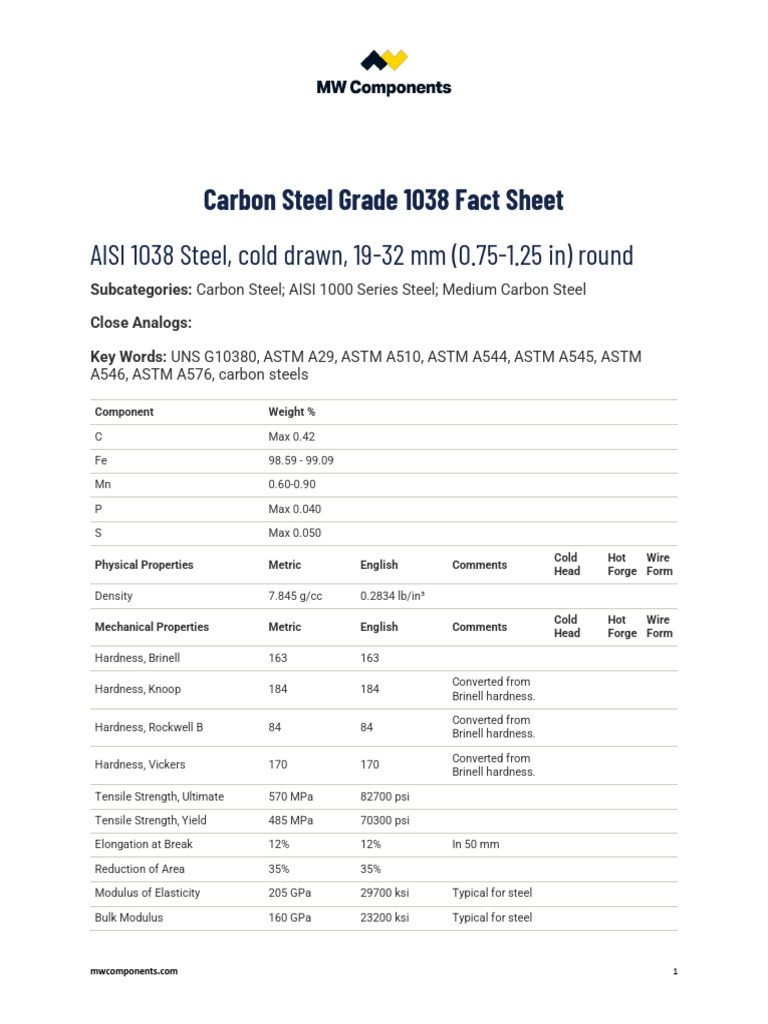 Carbon Steel Fact Sheet | PDF | Strength Of Materials | Hardness