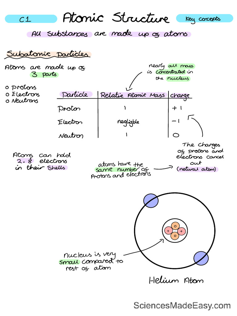 Chemistry Paper 1 Notes Bundle | PDF | Chemical Bond | Hydroxide