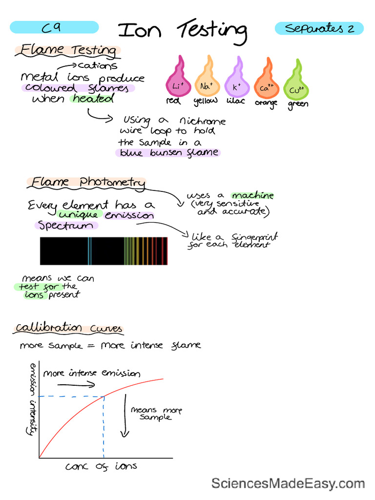Chemistry Paper 2 Notes Bundle | PDF | Alkene | Reaction Rate