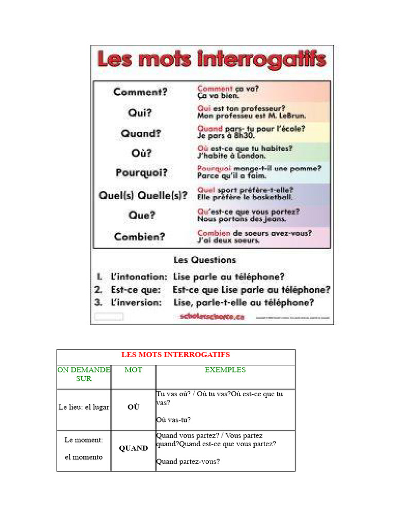 Les Mots Intérrogatifs | PDF | Morphologie | Sémantique