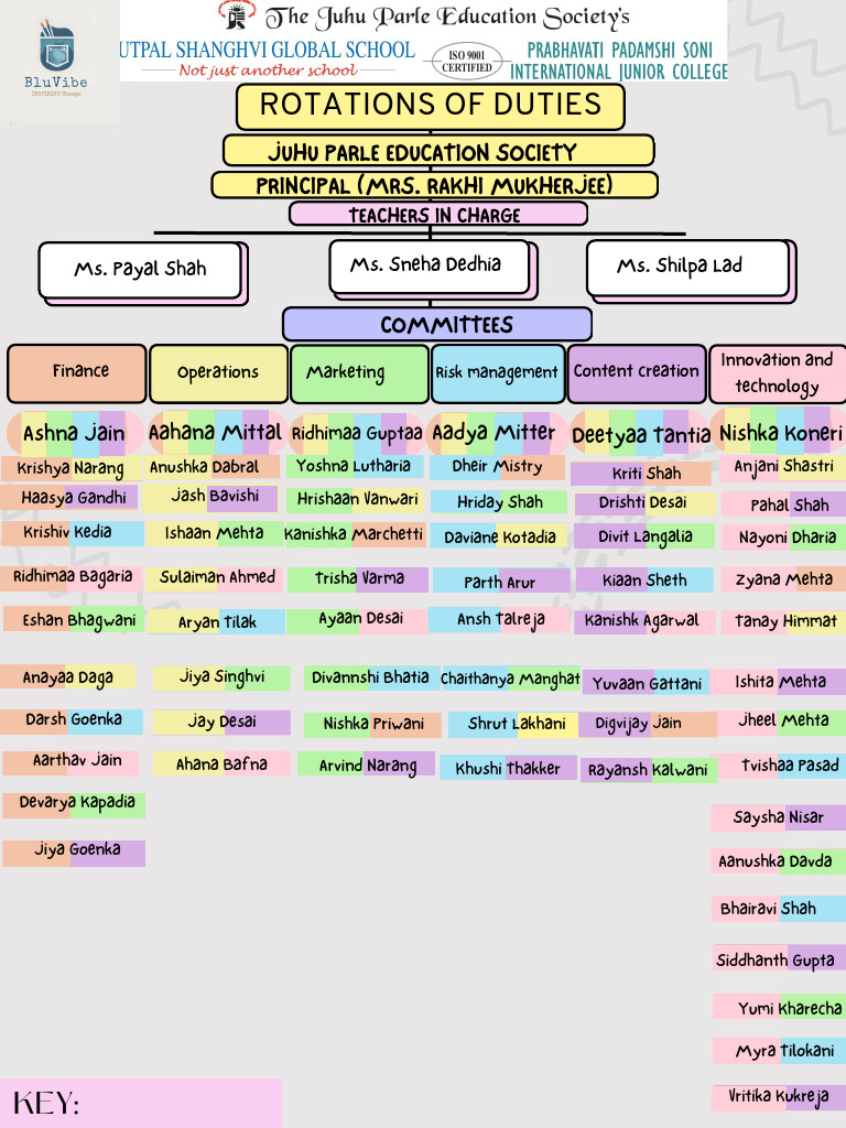 Enterprise Flowchart Pdf Mathematical Finance