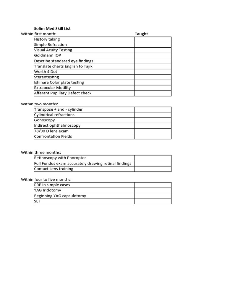 Physician Training Checklist Aug 2013 | PDF