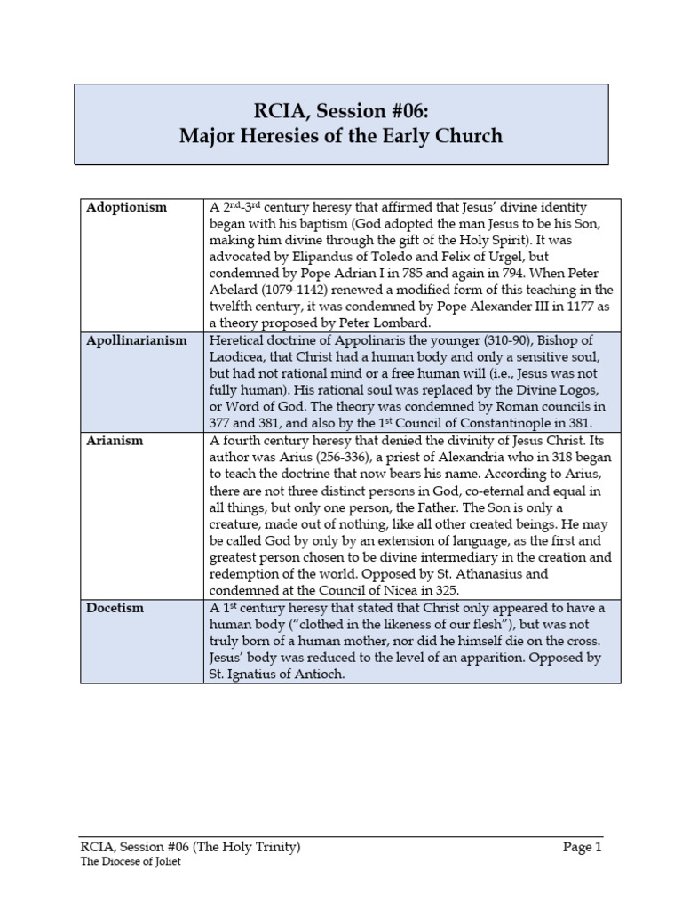 Major Heresies of The Early Church | PDF | Arianism | Trinity