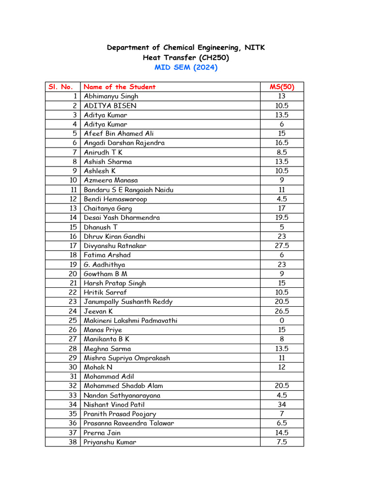 MID SEM (2024) | PDF