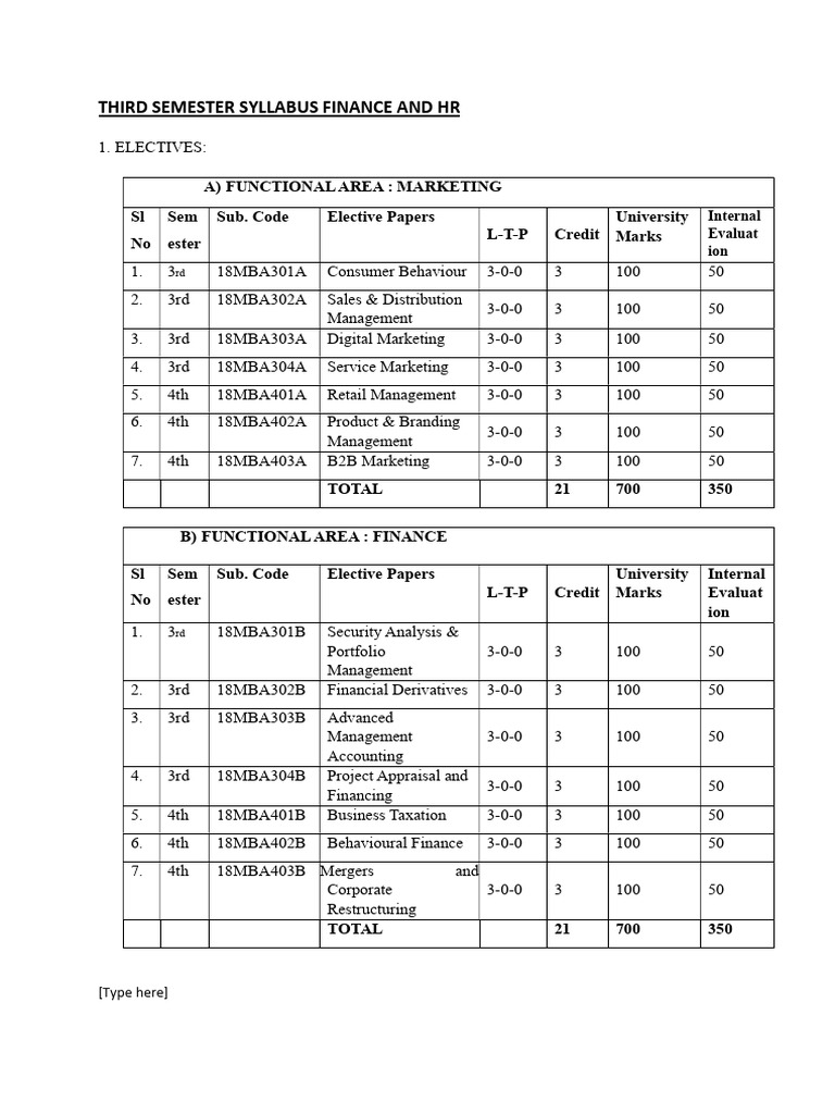 MBA 3rd Semester Finance & HR Syllabus | PDF | Futures Contract ...