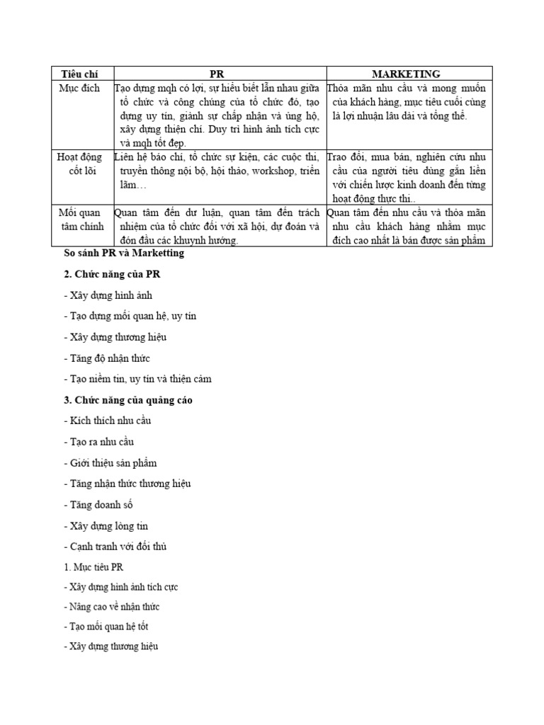 ÔN TẬP QHCC | PDF
