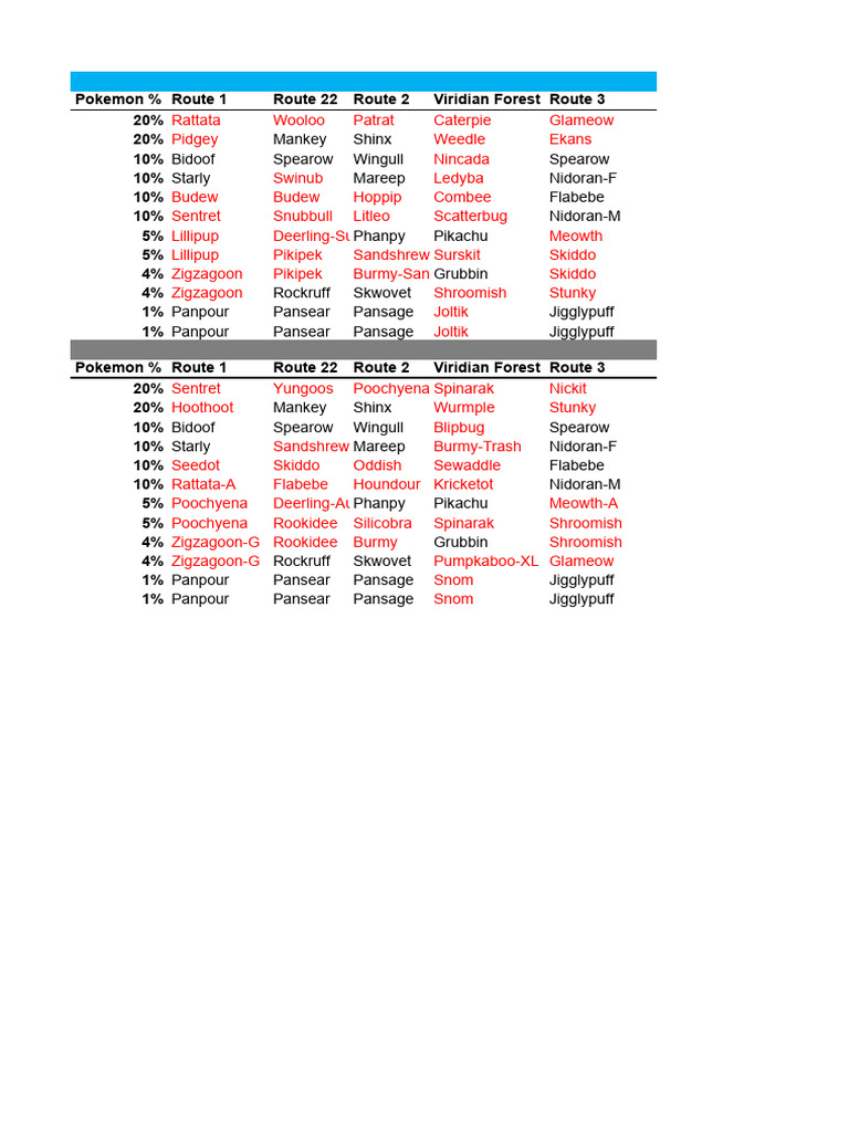 _Pokemon Radical Red Pokemon Locations v2.2b - Grass | PDF | Nintendo ...