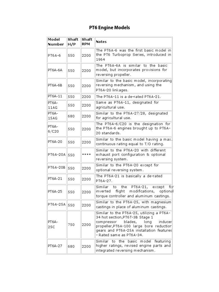 PT6 Engine Models & Prop Speeds | PDF | Engines | Machines