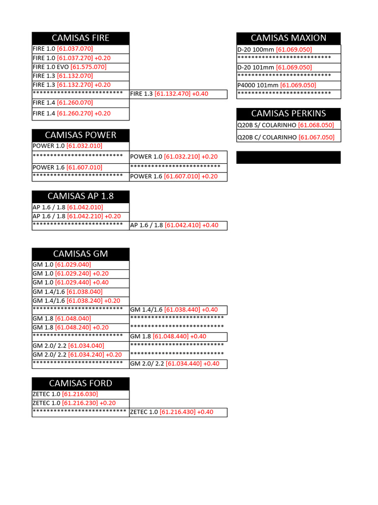 Novo (A) Planilha Do Microsoft Excel | PDF