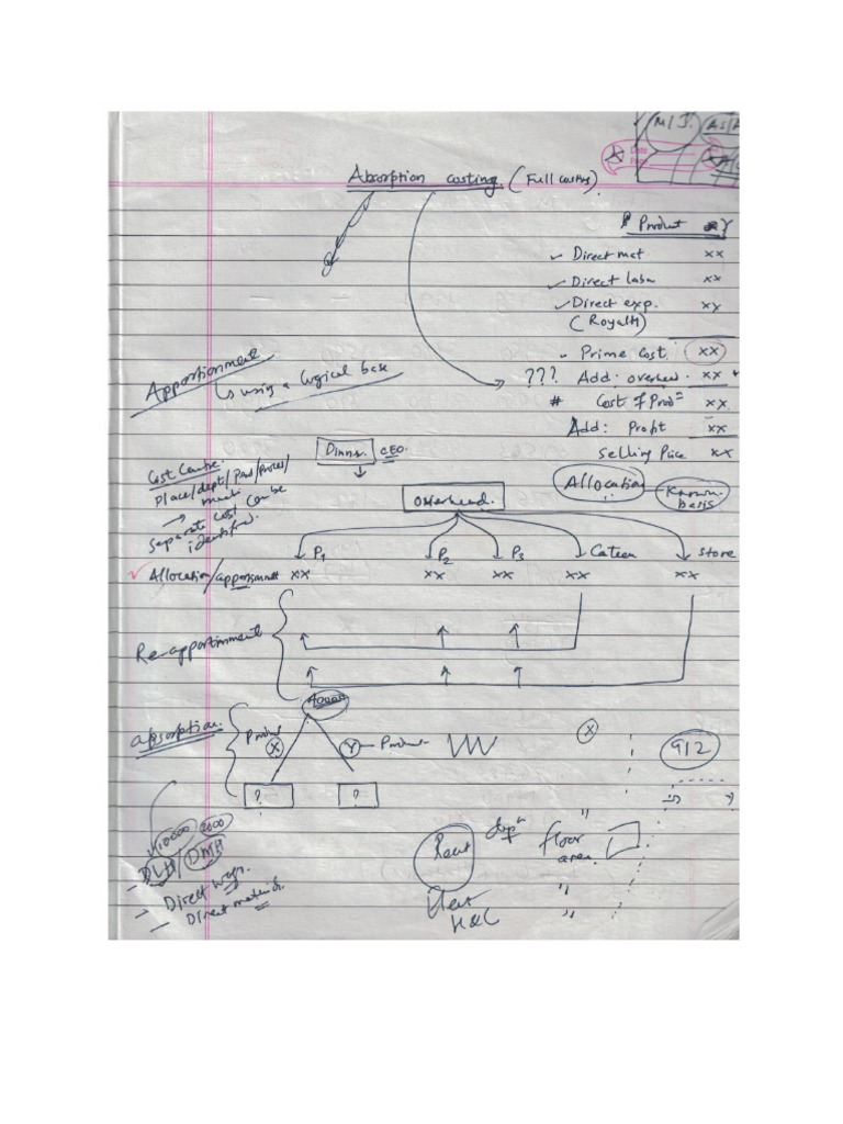 1 Absorption Costing Pdf