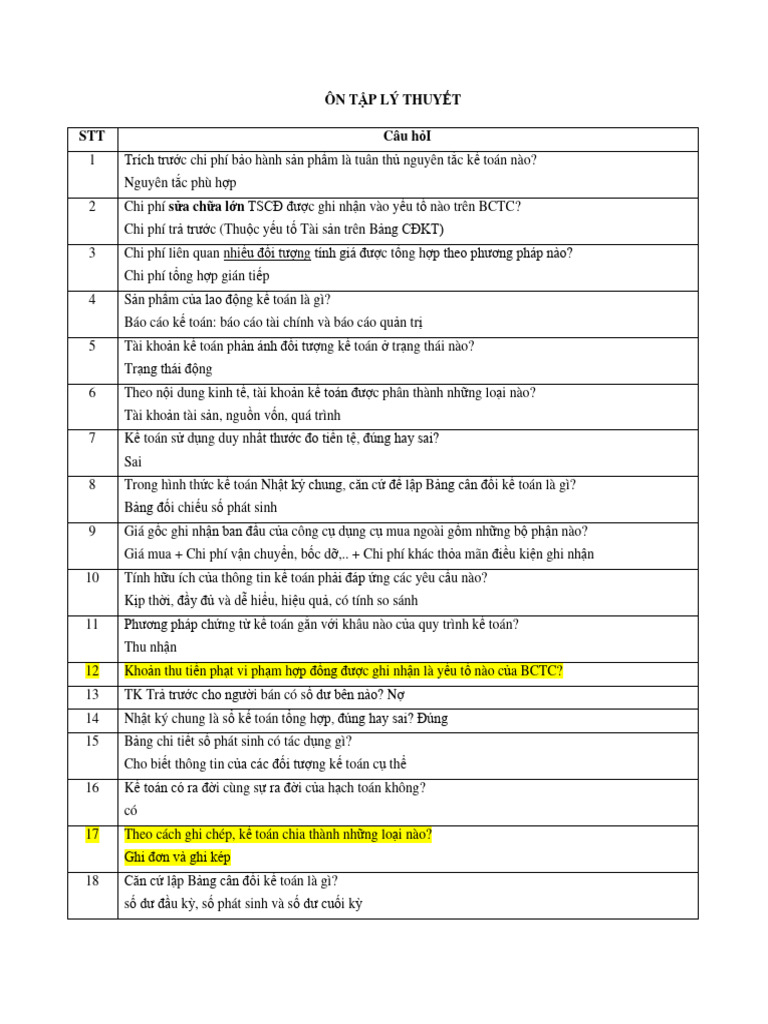 Ôn Tập Lý Thuyết Nlkt | PDF