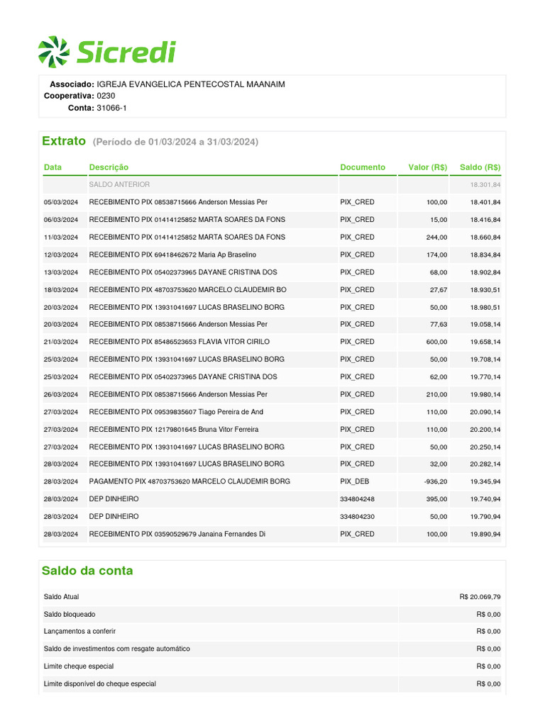 Sicredi Extrato CA Conta 0324 | PDF