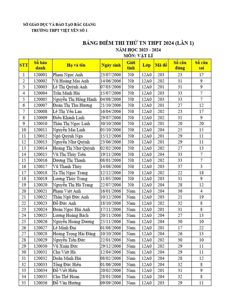 Bảng Điểm KHTN | PDF
