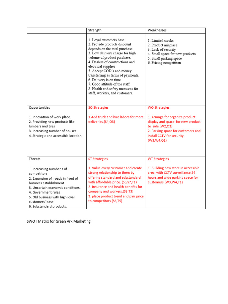 Swot and QSPM Matrix For Green Ark Marketing. | PDF | Swot Analysis ...