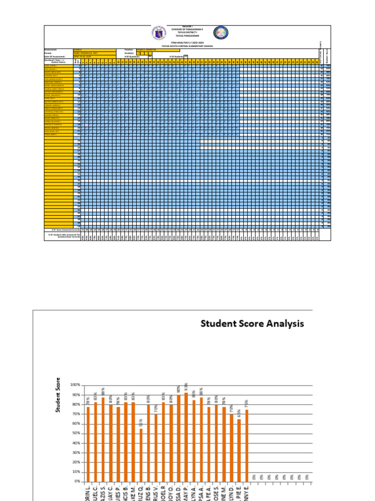 SCIENCE-G3-Item analysis-GRD 3-Aquamarine-2022-2023 | PDF | Evaluation ...