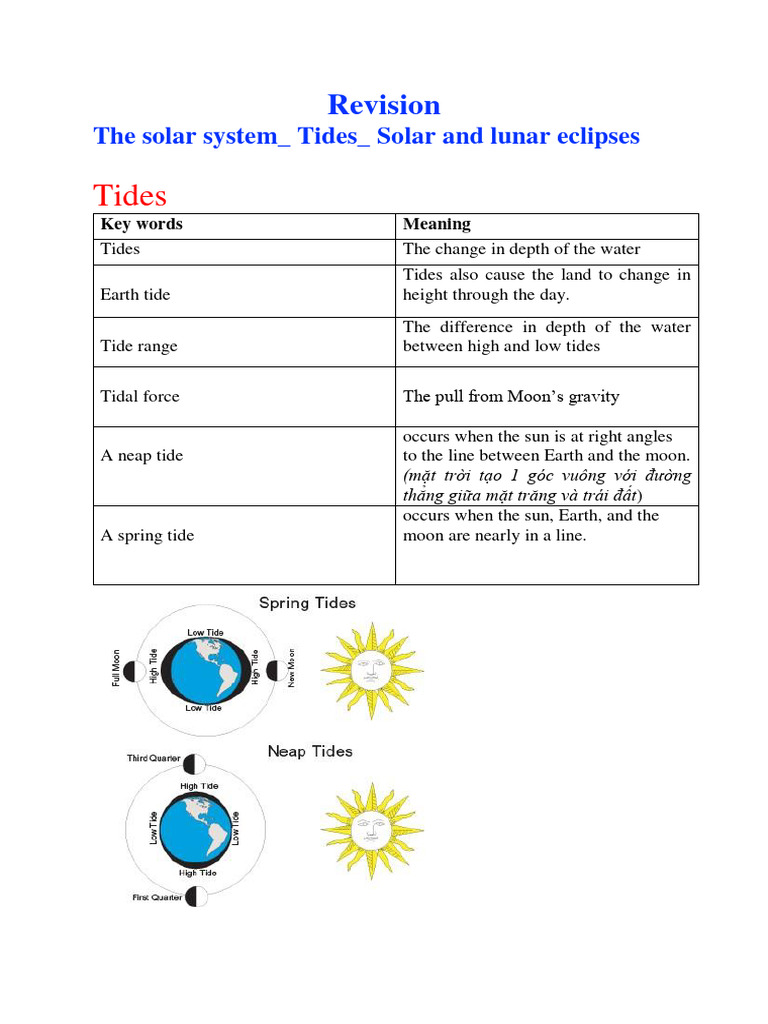 Solar system_Tides_Solar and lunar eclipses | PDF