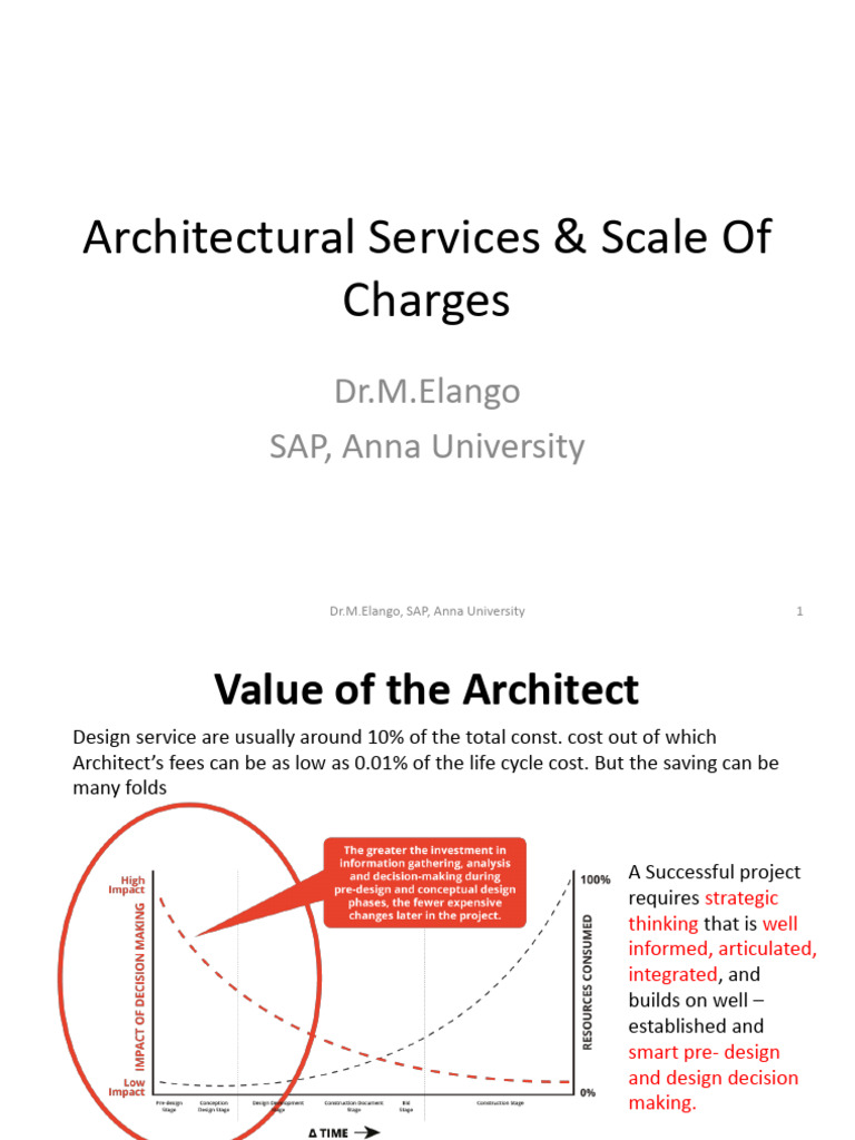 Architectural Services & Scale of Charges | PDF | Architect | Consultant