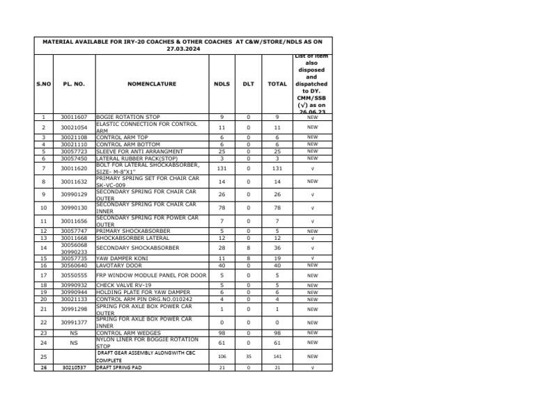 IRY Ndls Material | PDF | Vehicles | Motor Vehicle