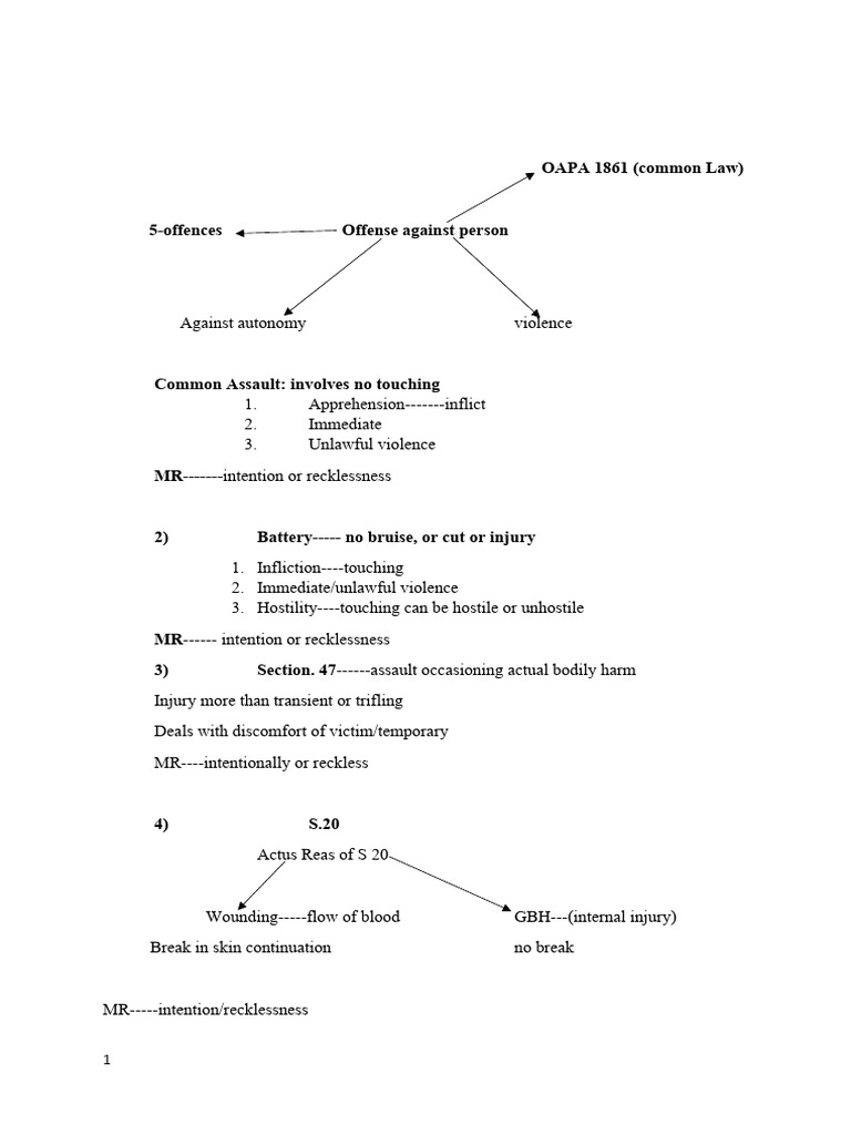 Oapa 1861 5654 | PDF | Assault | Violence