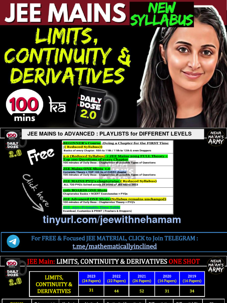 2 0 Jee Main Limits Continuity And Derivatives Reduced Syllabus Pdf