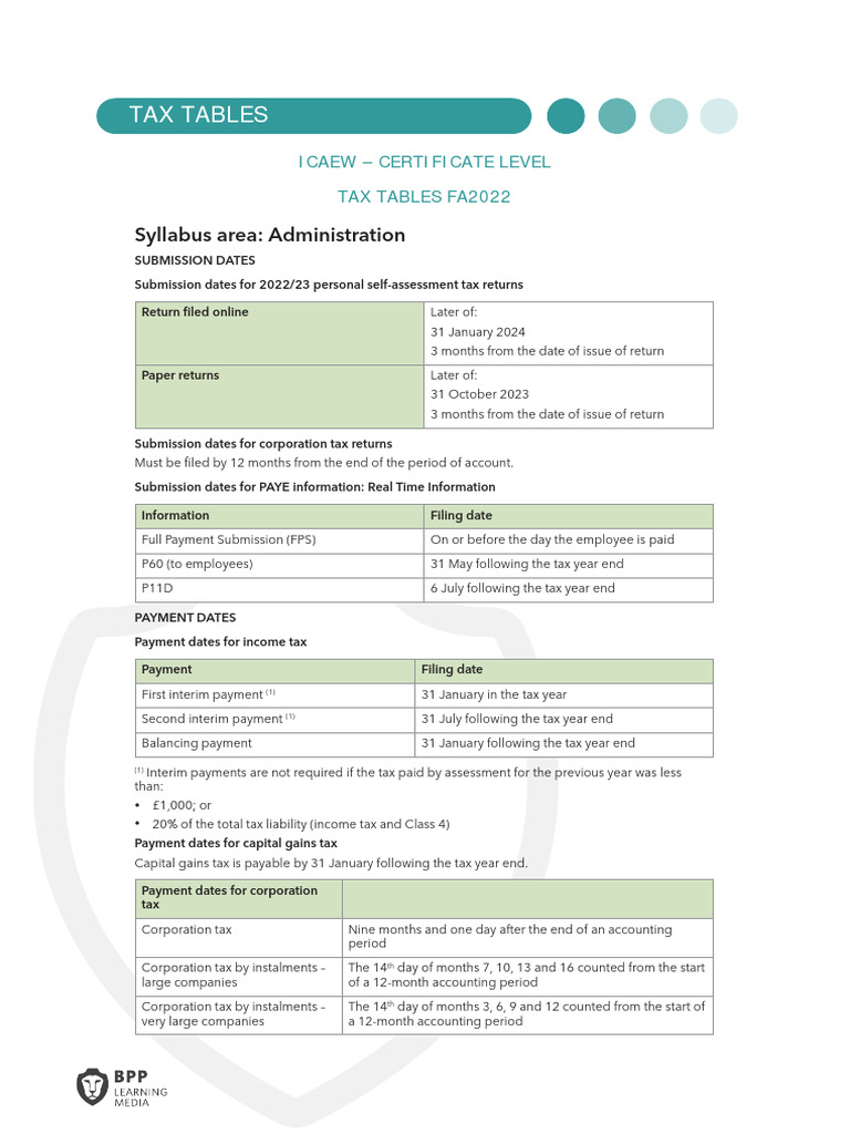 ICAEW POT Tax Tables 22 | PDF | United Kingdom Corporation Tax | Taxes