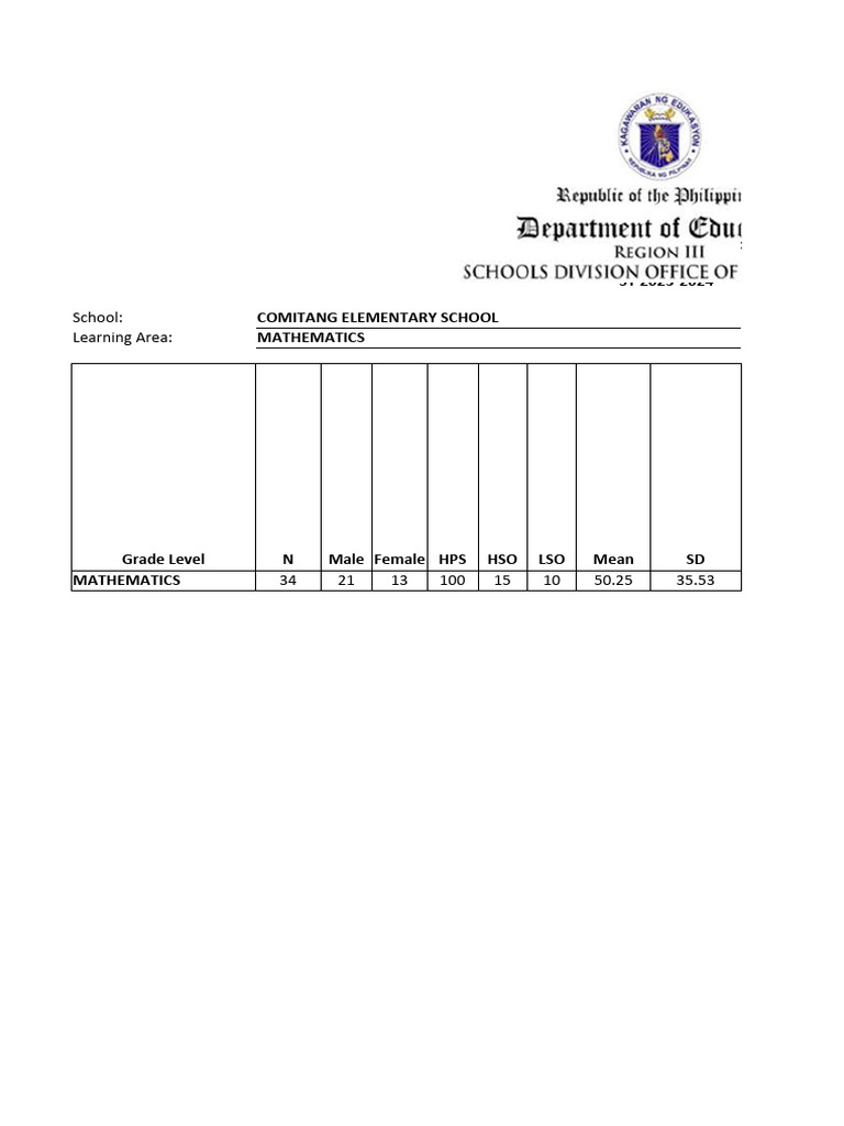 Comitang Elementary Math Assessment Results | PDF | Educational ...