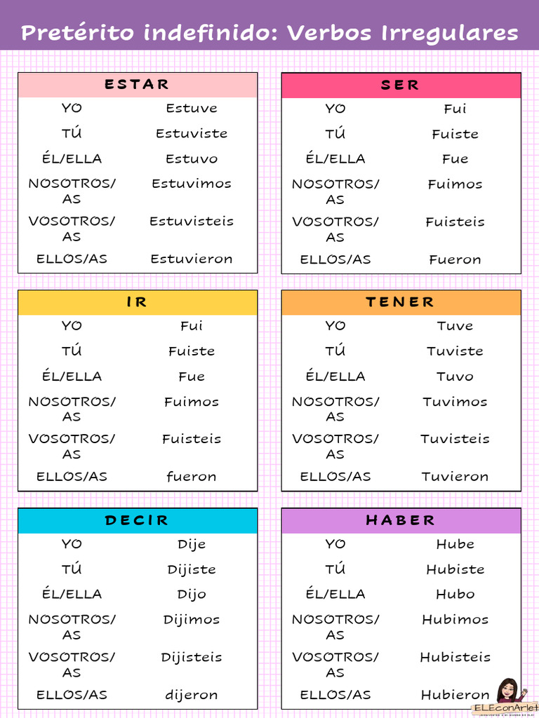 [A2] Preterito Indefinido Irregular | PDF | Gramática | Lingüística