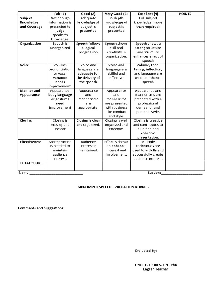 Impromptu Speech Rubrics | Download Free PDF | Cognition | Human Communication