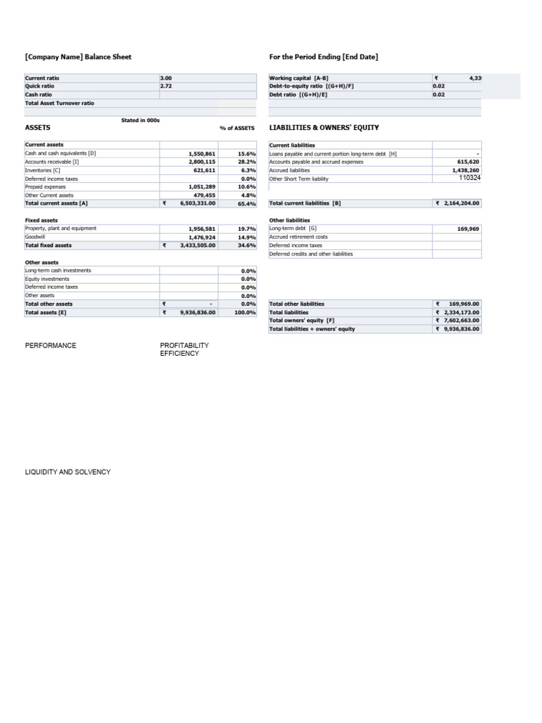 04 Module 4 Balance Sheet Analysis | PDF | Balance Sheet | Equity (Finance)