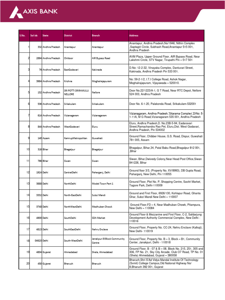 Axis Bank Aadhaar Enrolment Centres | PDF
